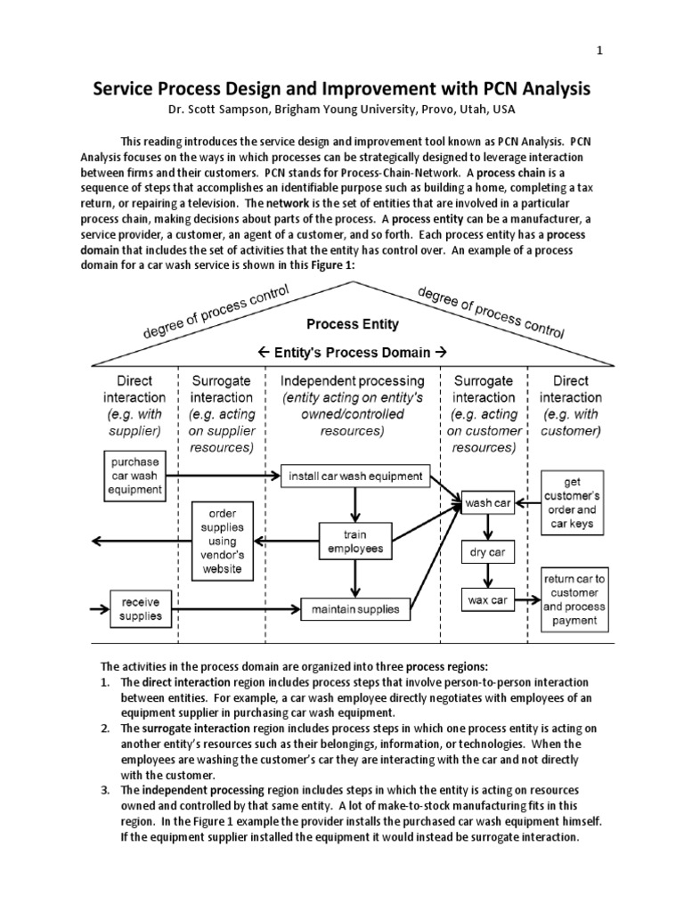 Brief Intro To PCN Analysis | PDF | Business | Economies