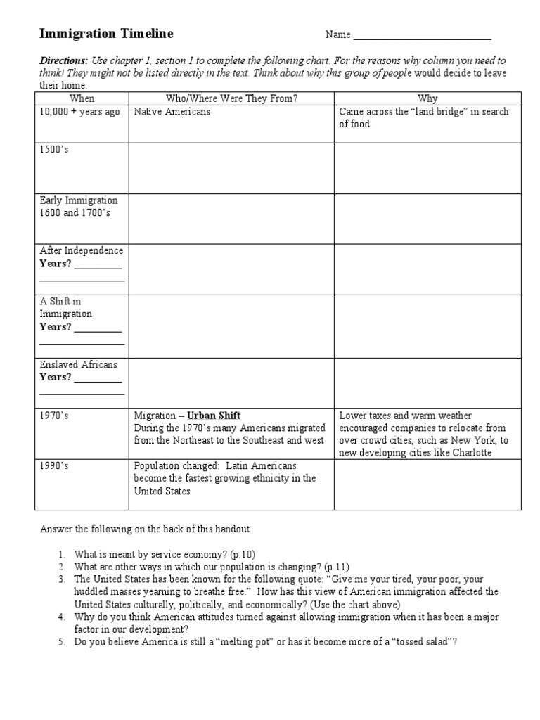 Immigration Timeline | PDF