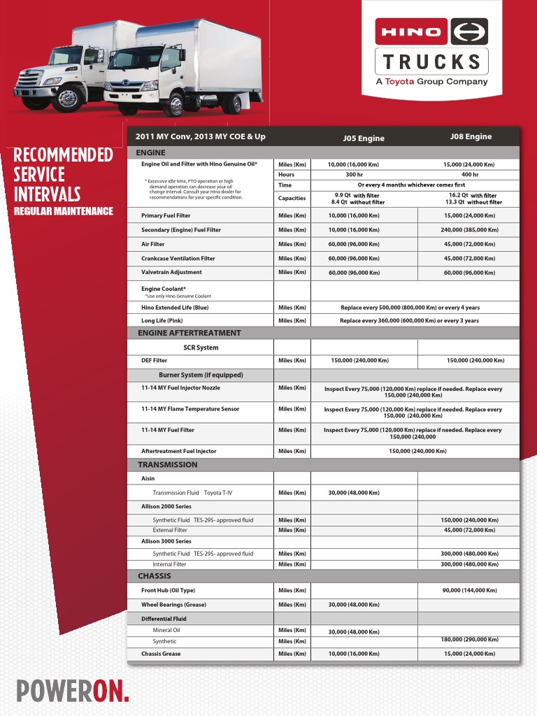 Recommended Service Intervals: Regular Maintenance | PDF | Propulsion ...