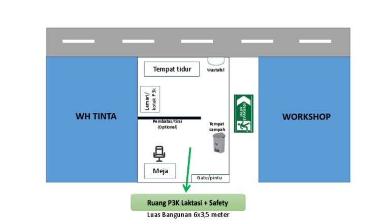 Desain Ruang P3K & Safety | PDF
