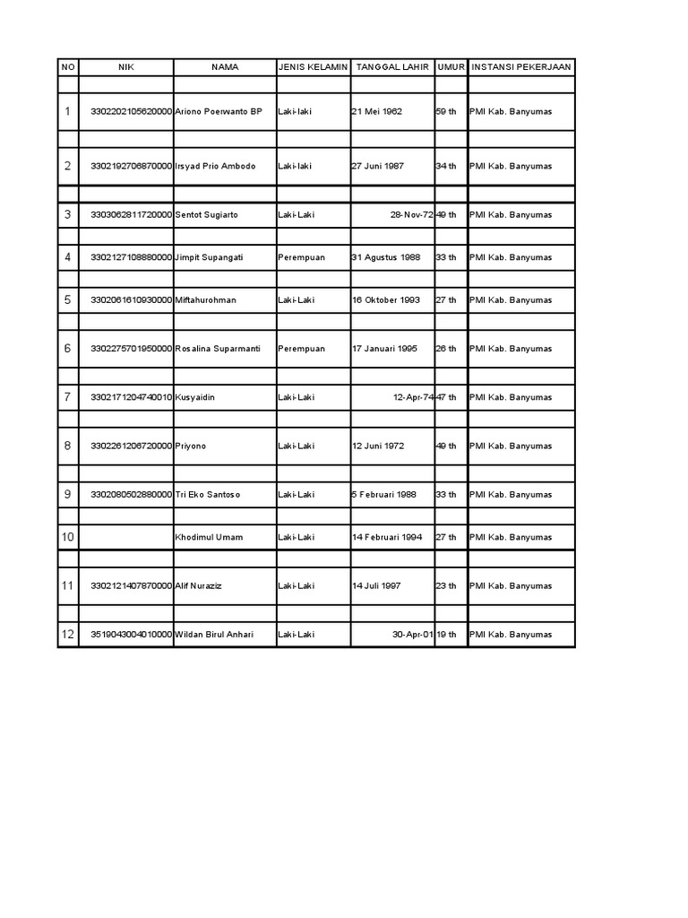 Daftar Staf PMI Banyumas | PDF