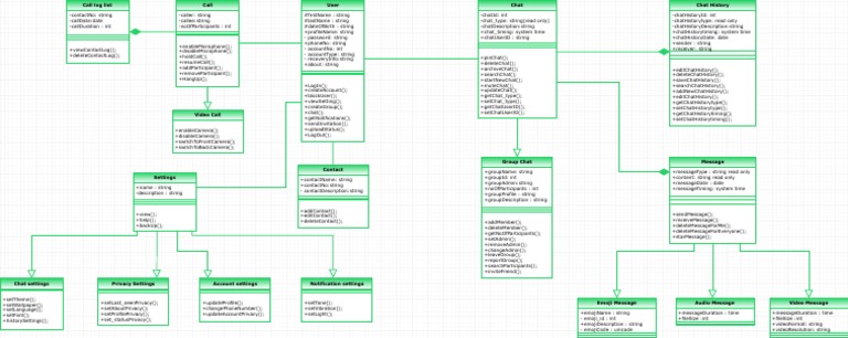 Class Diagram For Whatsapp | PDF | Application Layer Protocols ...