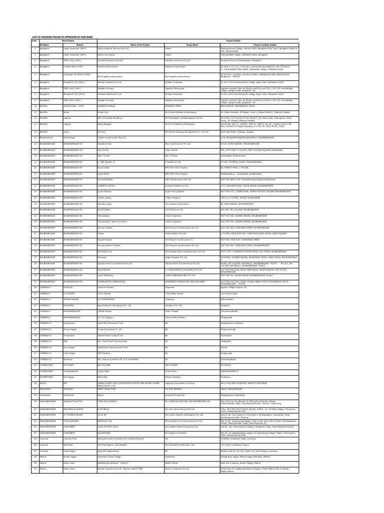 List of Housing Projects Approved by Our Bank | PDF | Mumbai | Business