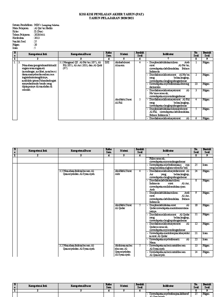 Kisi-Kisi PAT Al-Quran Hadis Kelas 2 | PDF