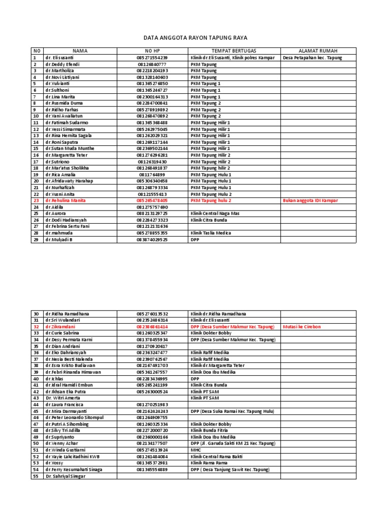 Data Anggota Rayon | PDF