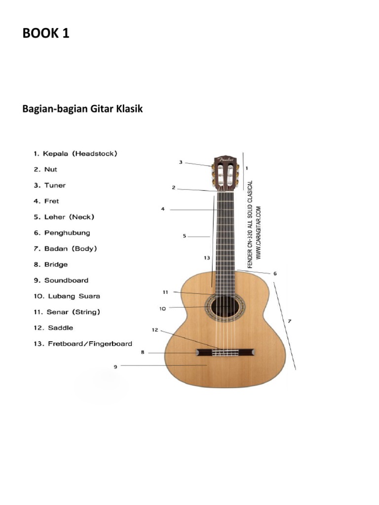 Kurikulum Gitar | PDF