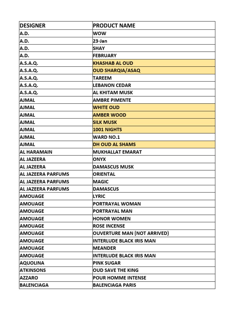 New Luzi Order (For Customers Only) | PDF | Perfume | Brand