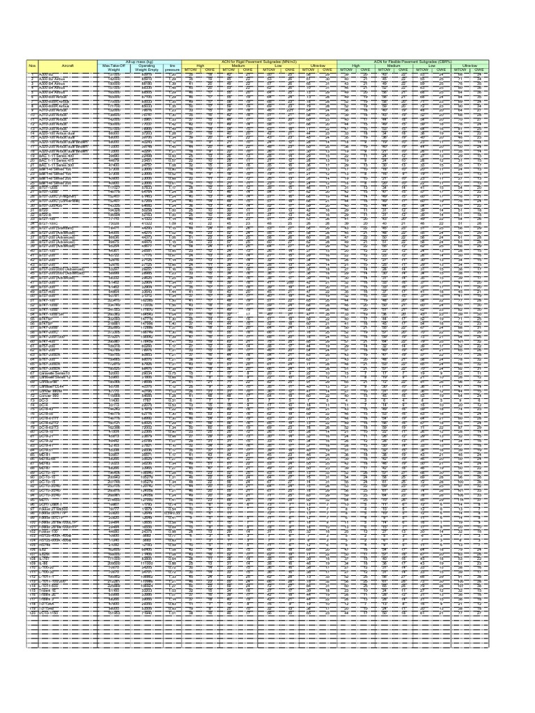 ACN Database LE | PDF | Transport | Aerospace Engineering