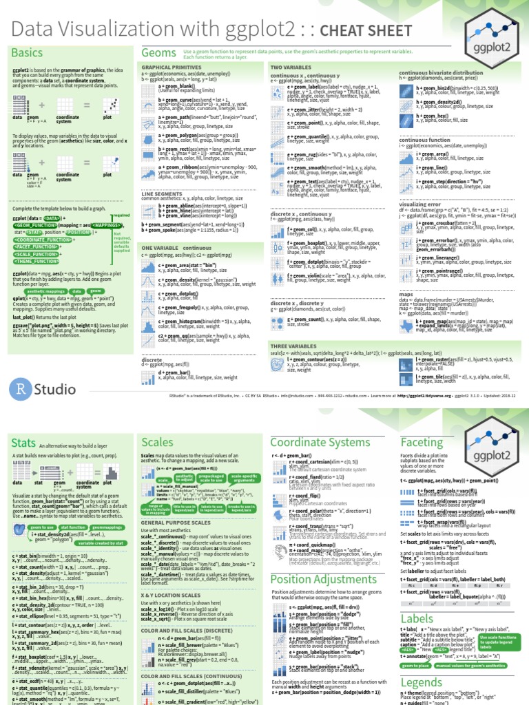 Data Visualization With Ggplot2::: Cheat Sheet | PDF | Teaching ...