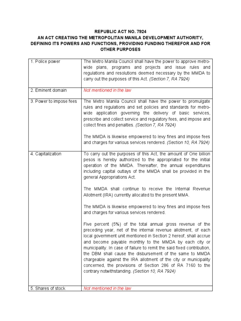 RA No. 7924 MMDA Law | PDF | Government | Public Law