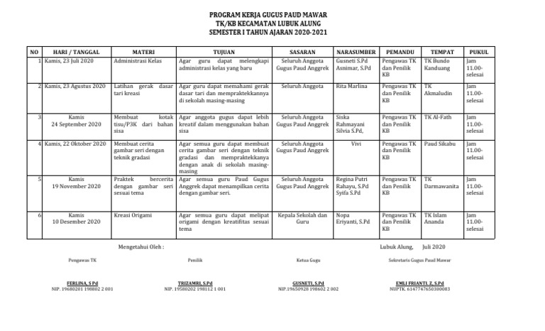 Program Kerja Gugus Paud Anggrek Oke | PDF