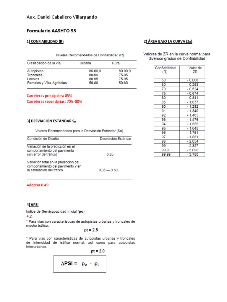 Formulario AASHTO 93 2017 | PDF | Science | Ingeniería