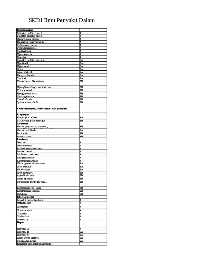 Panduan Kompetensi Dokter Umum | PDF | Sains & Matematika