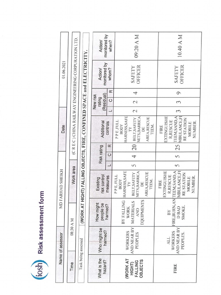 Risk Assessment Iosh Final | PDF