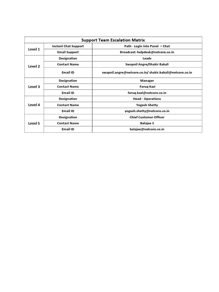 Support Team Escalation Matrix: Level 1 | PDF