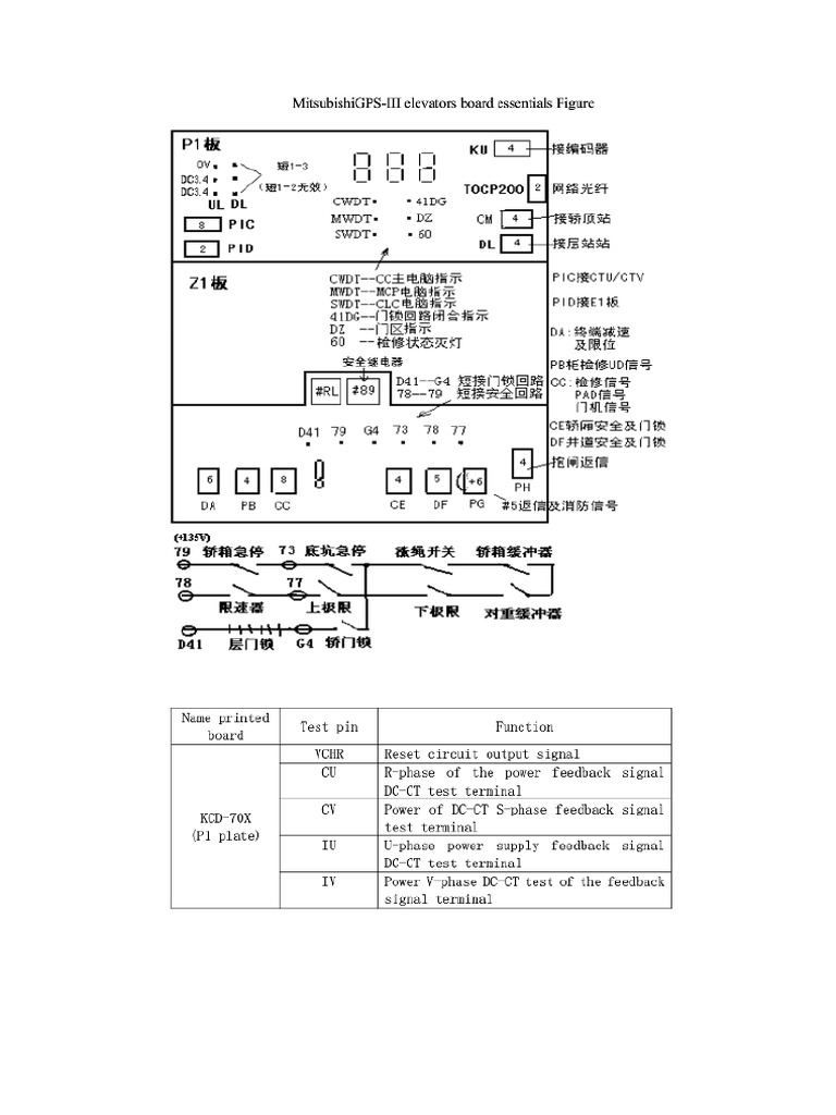 Esquema Mitsubishi Gps III | PDF