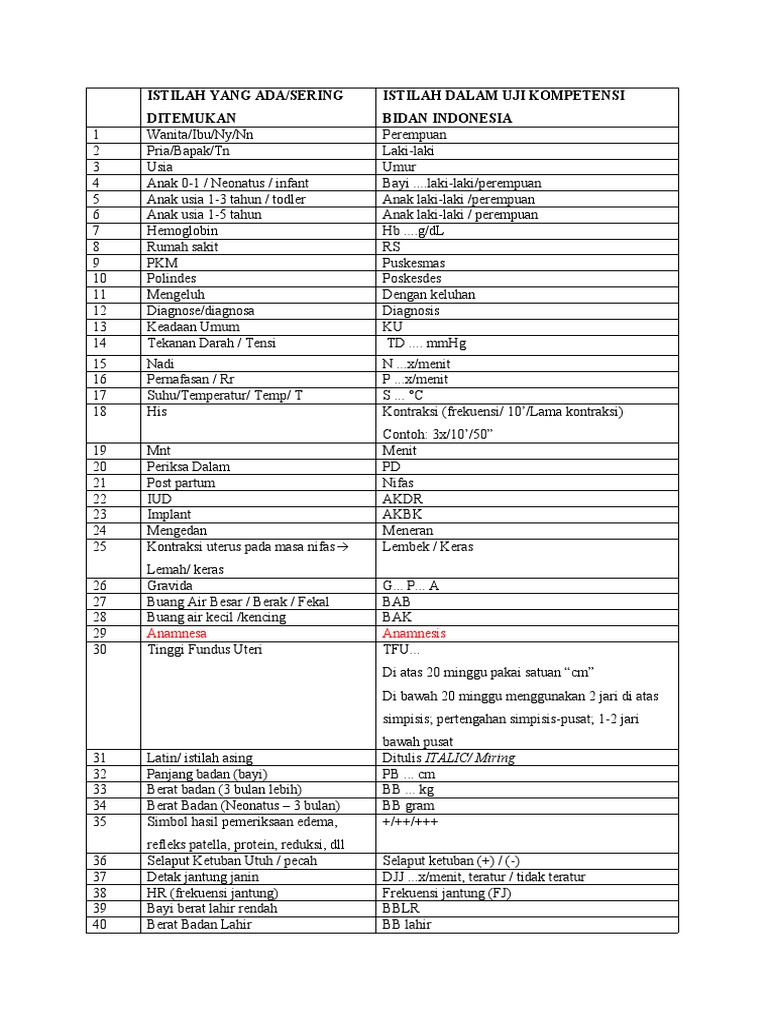 Daftar Terminologi | PDF