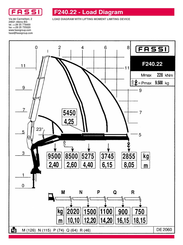 F240.22 - Load Diagram | PDF | Manufactured Goods