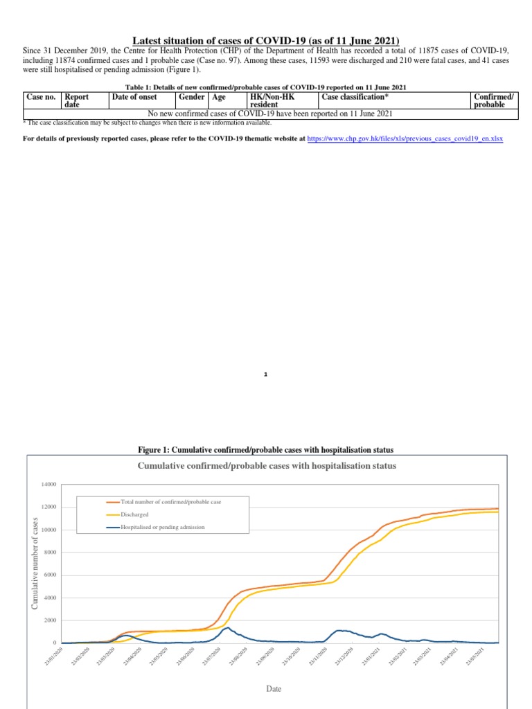 Latest COVID-19 situation report as of June 11 | PDF | Medical ...