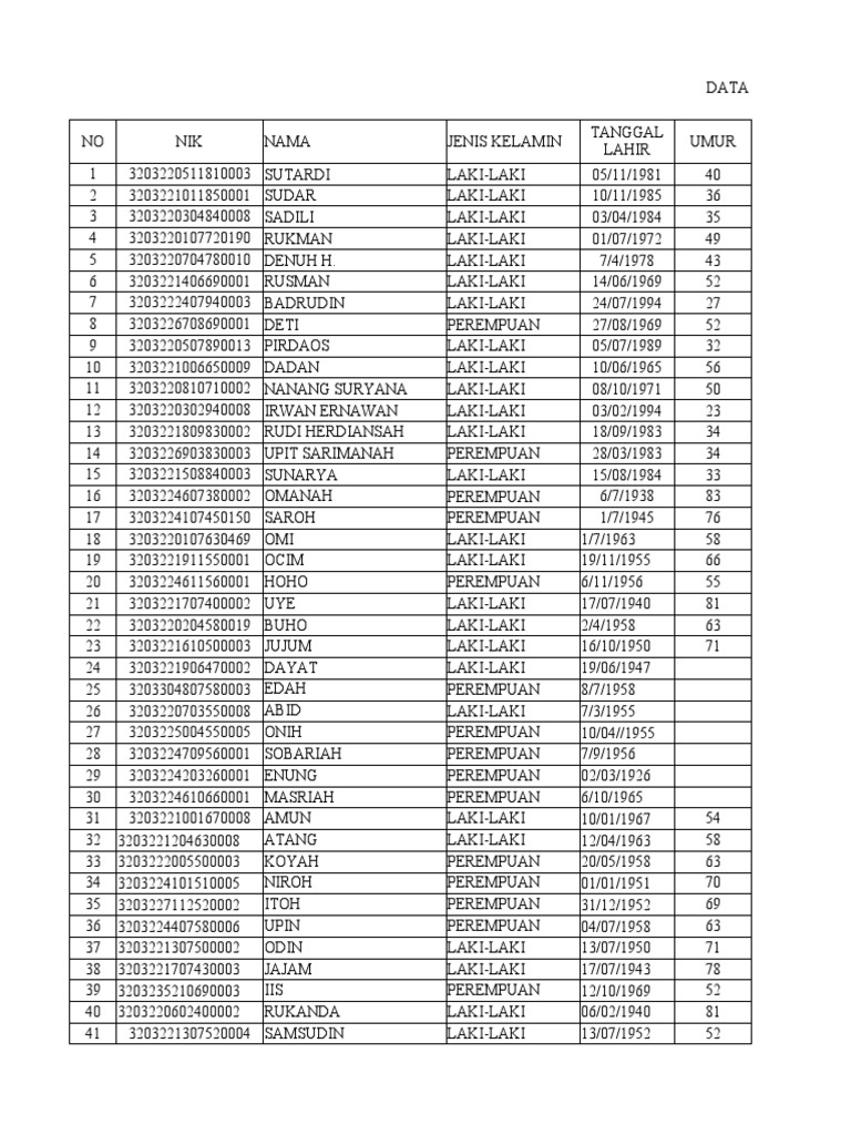 Data Nama-Nama Instansi Nyalindung | PDF
