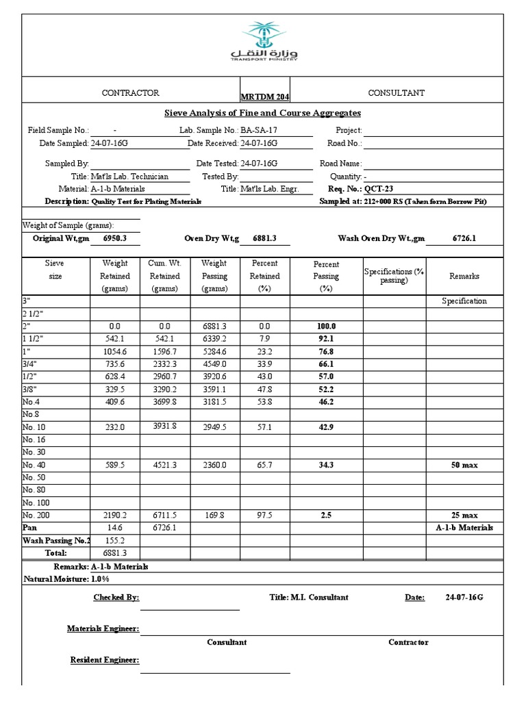 Sieve Analysis of Fine and Course Aggregates: Quality Test For Plating ...