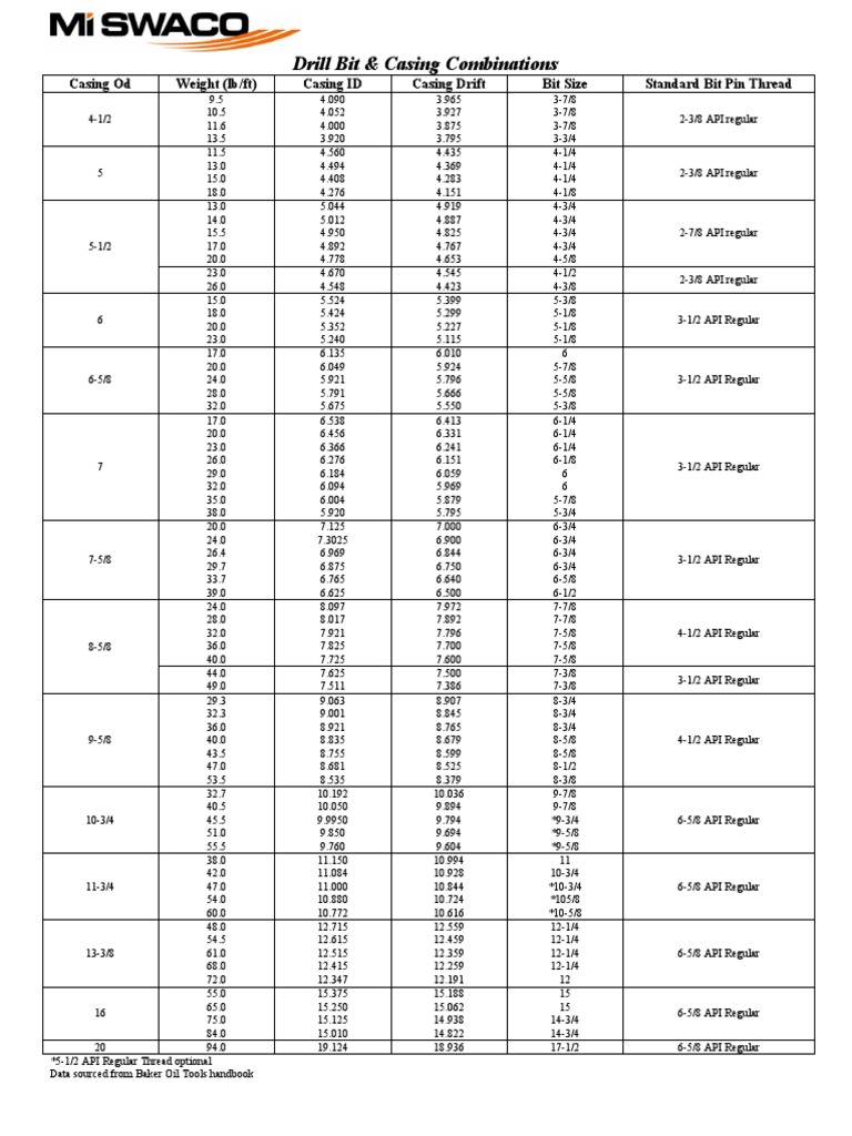 Drill Bit and Casing Combinations | PDF | Computing | Computing And ...