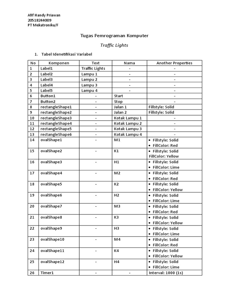 Tugas Pemrograman Komputer | PDF