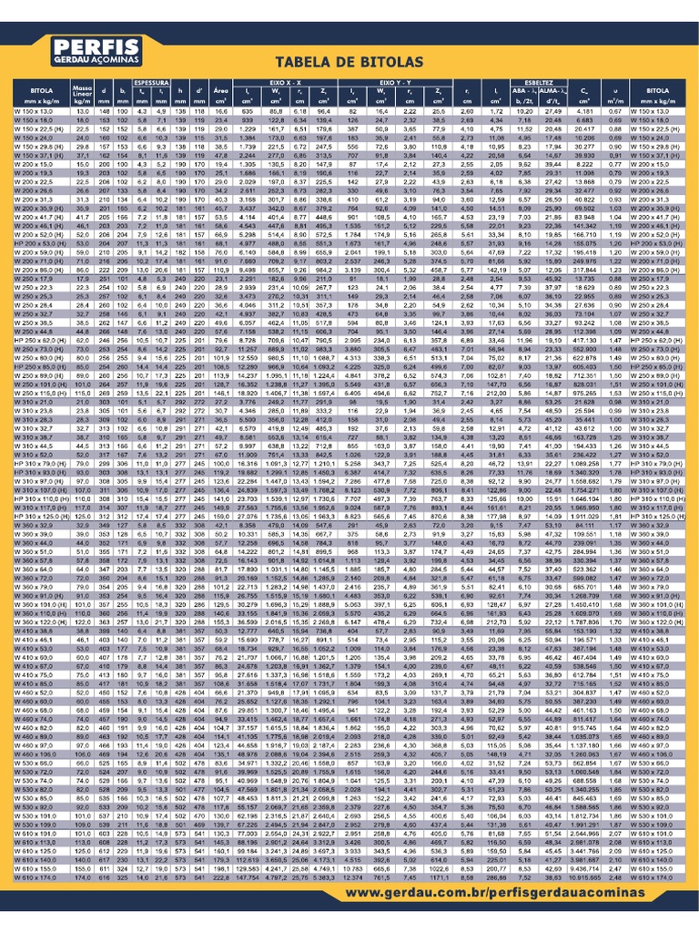Tabela de Bitolas de Perfis - GERDAU | PDF