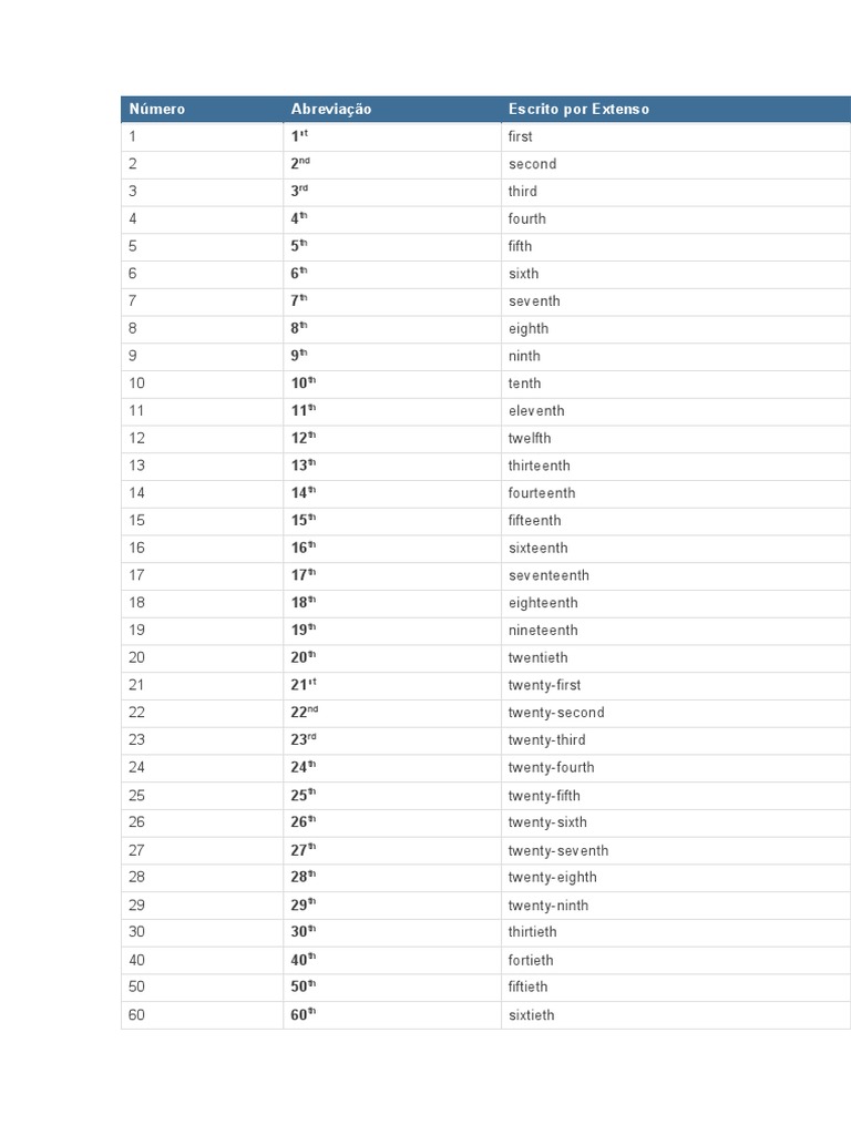 2 - Ordinal Numbers in English | PDF