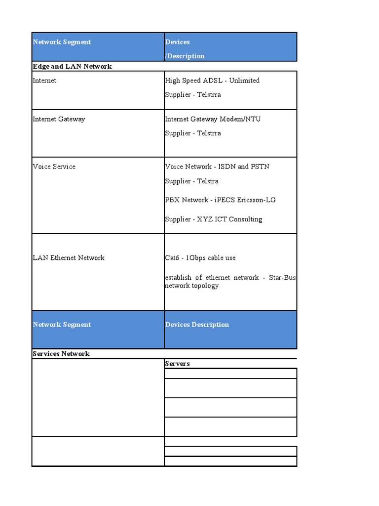 Assessment I - Appendix 1 - Network Function Matrix | PDF | Local Area ...