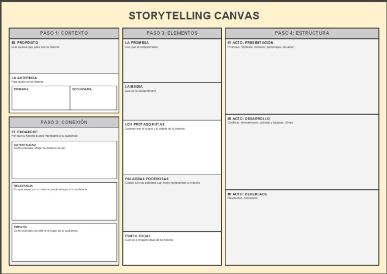 Storytelling Canvas Platzi | PDF