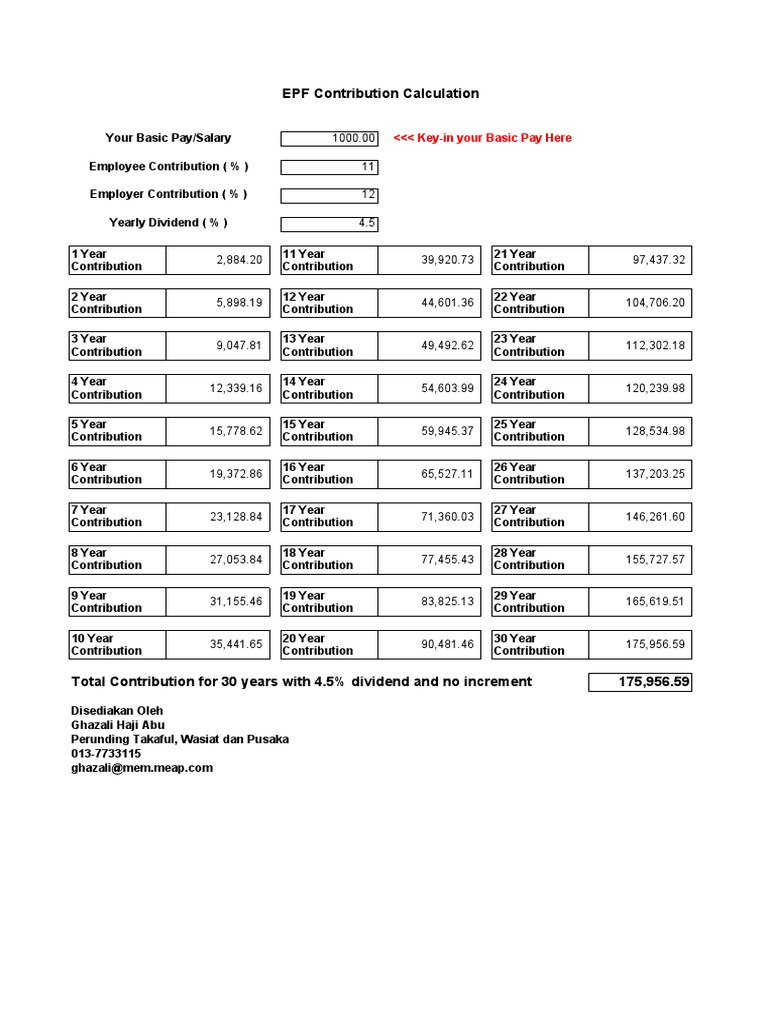 EPF Contribution and Dividend Guide | PDF | Factor Income Distribution ...