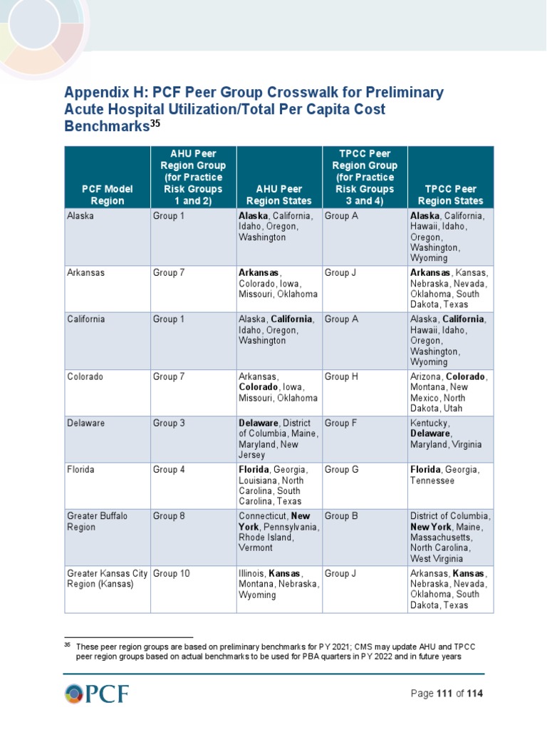 Primary Care First - Payment and Attribution Methodologies | PDF ...