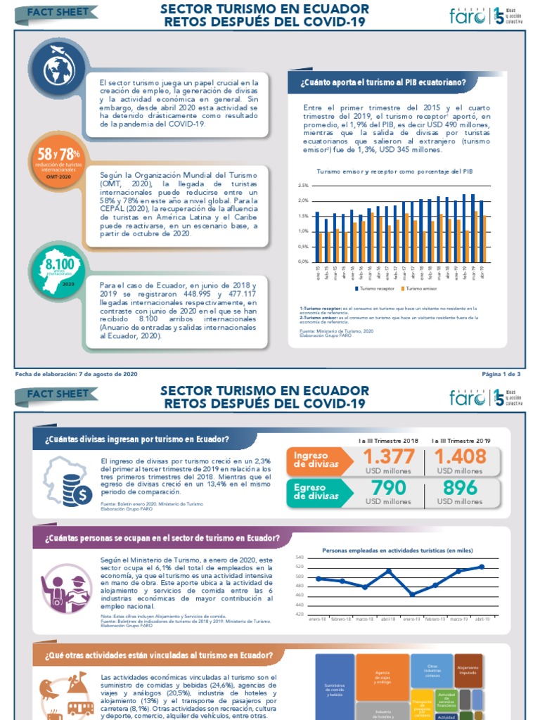 Fact Sheet Ecuador Turism | PDF | Turismo | Ecuador