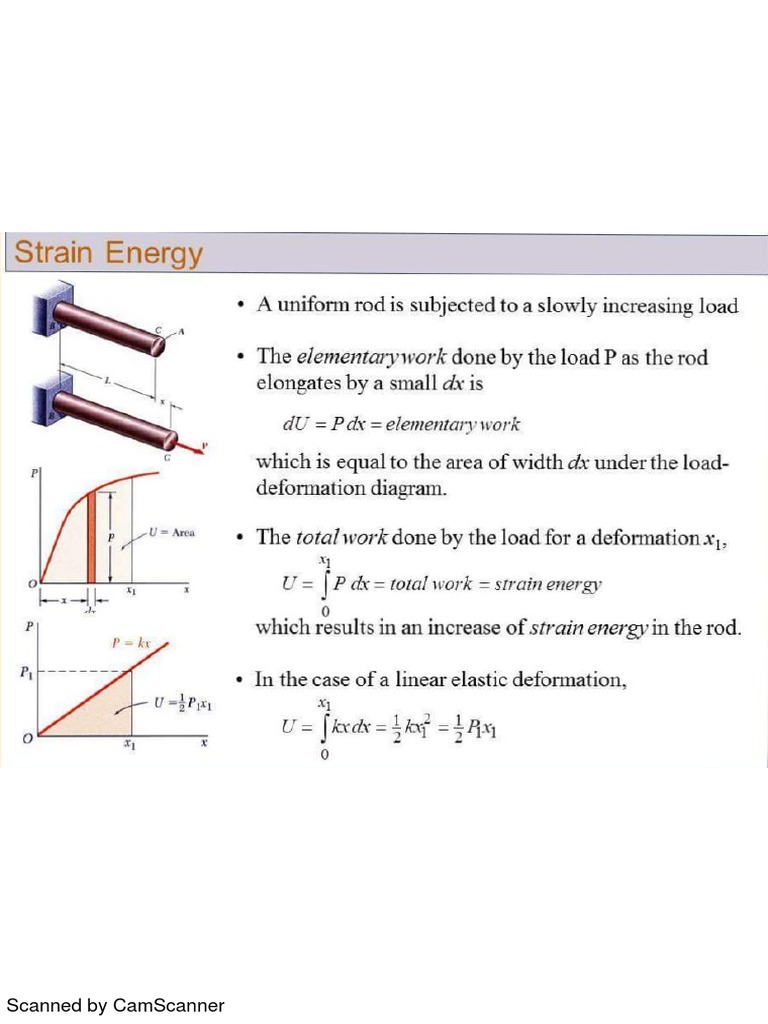 Energy Method | PDF