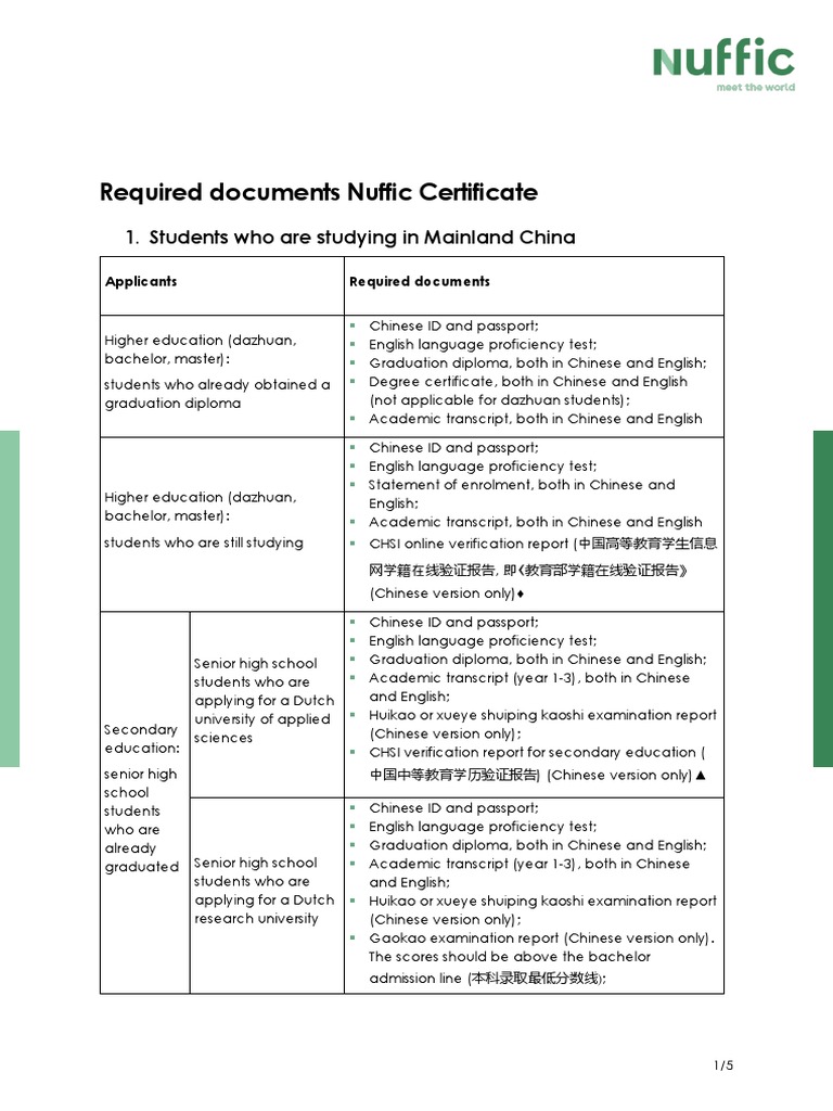 Required Documents Nuffic Certificate: 1. Students Who Are Studying in ...