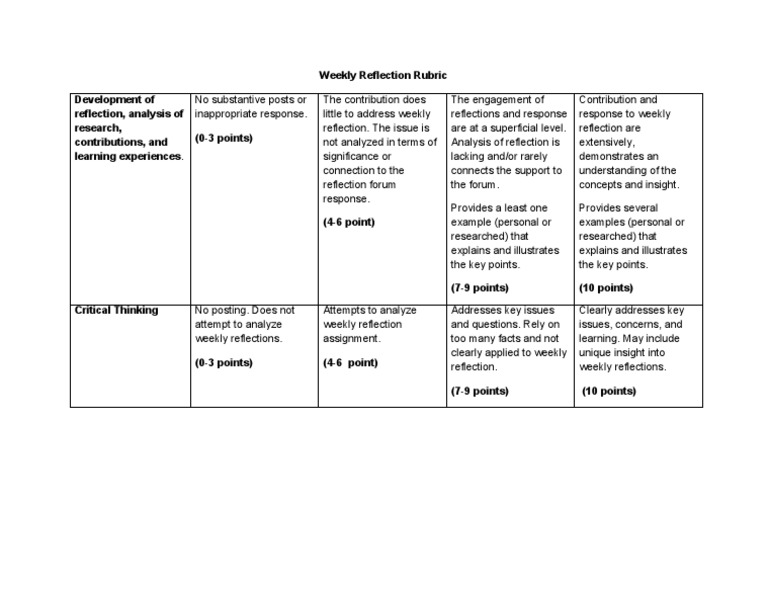 Weekly Reflection Rubric Guide | PDF | Critical Thinking | Cognitive ...