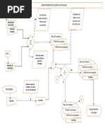 Flujograma de Ventas | PDF | Factura | Contabilidad