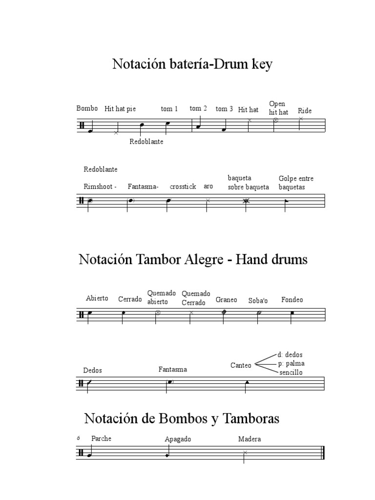 Drum Key - Notación | PDF