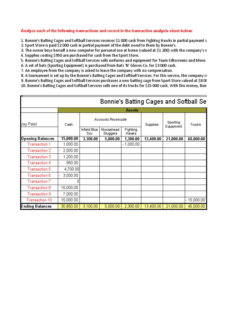 U2a6 Transaction Analysis Sheet Template Pdf Financial