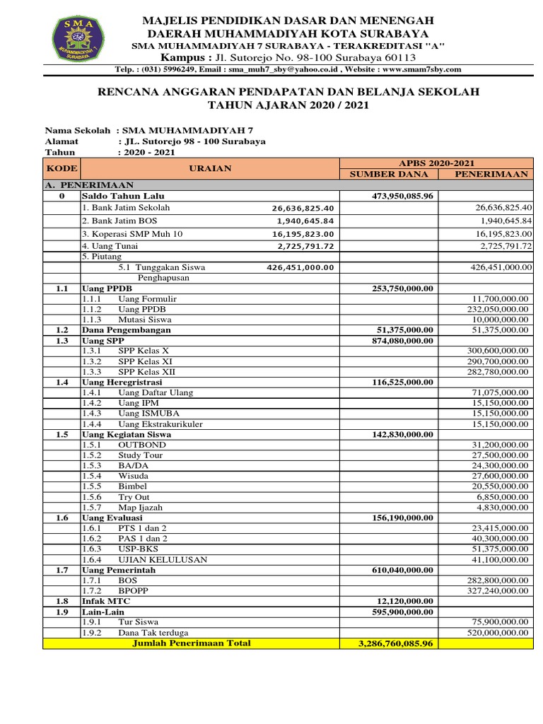 Rapbs 2020 2021 | PDF