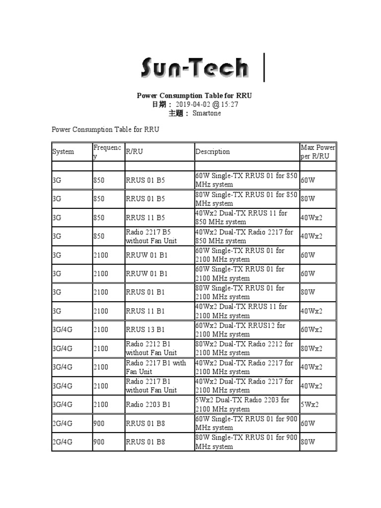 Power Consumption Table For RRU | PDF | Networks | Smart Devices