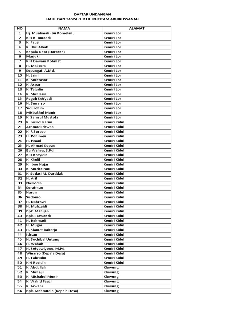 Daftar Undangan | PDF