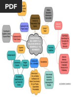 Esquema Del Yo Integral | PDF | Amor | Psique (psicología)