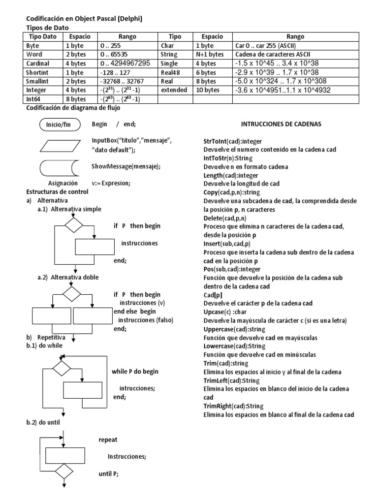 Codificación en Object Pascal | Descargar gratis PDF | Cadena (informática) | Ascii