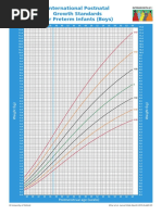 Head Circumference Chart | PDF