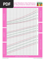 Tabla Fenton Niñas Prematura | PDF | Public Health | Maternal Health