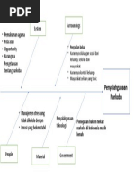 Analisis Akar Masalah Menggunakan Fishbone Diagram | PDF