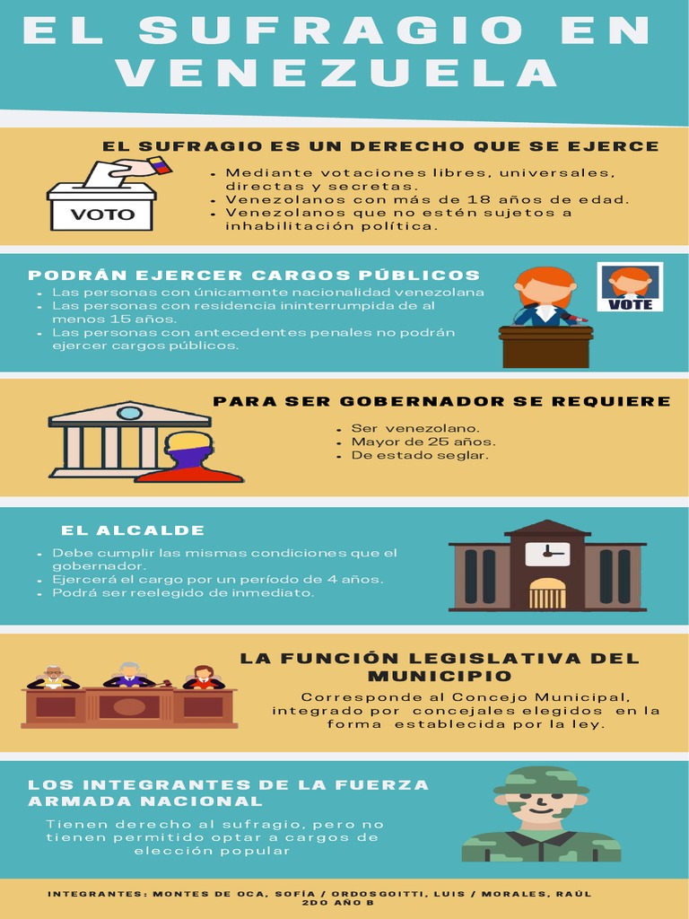 El Sufragio en vENEZUELA | PDF