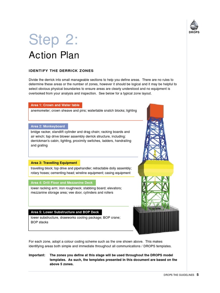 Derrick Zones Guidelines | PDF